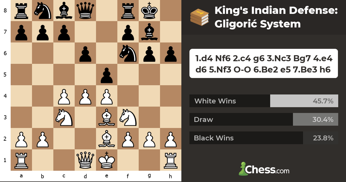 King's Indian Defense: Gligorić System - Chess Openings - Chess.com