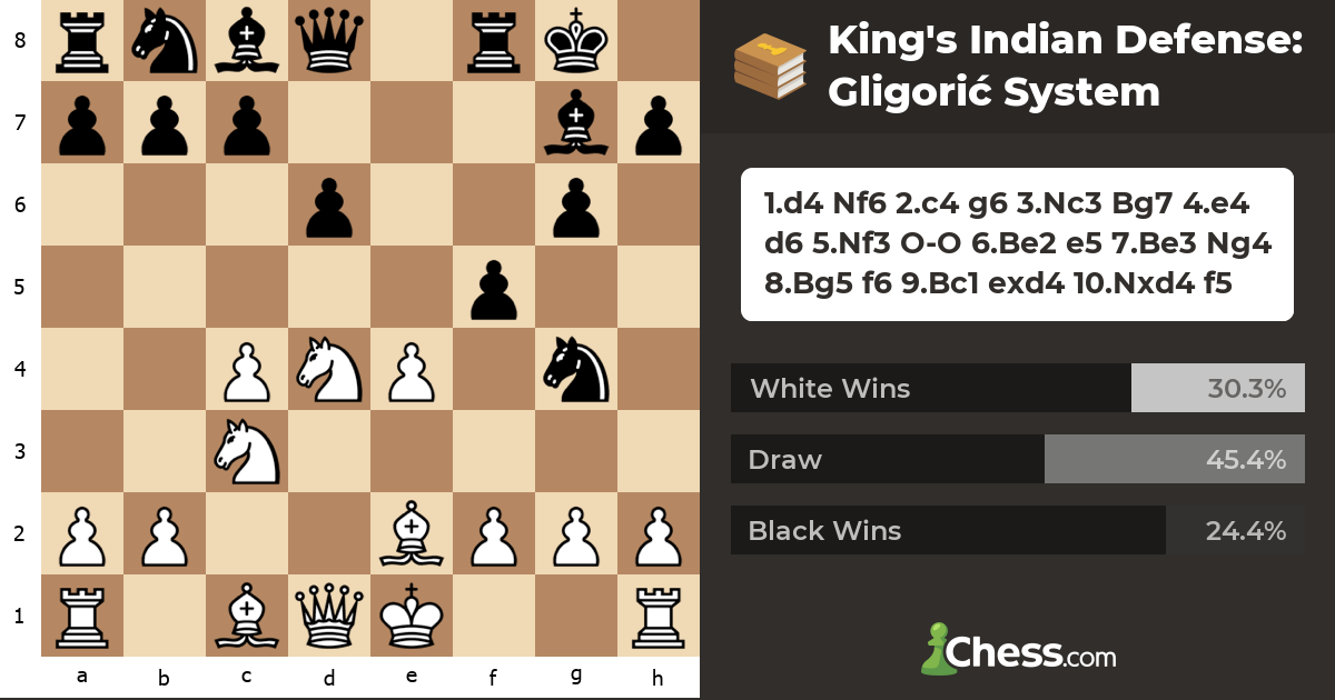 King's Indian Defense: Gligorić System - Chess Openings - Chess.com