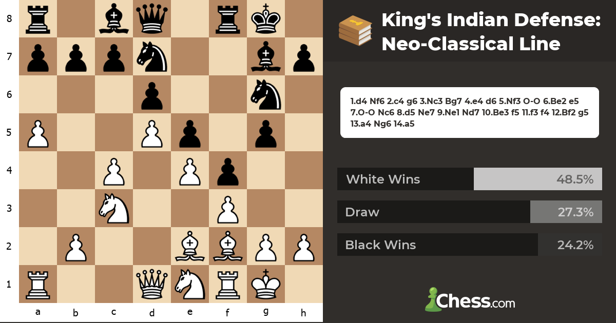 King's Indian Defense: Neo-Classical Line - Chess Openings - Chess.com