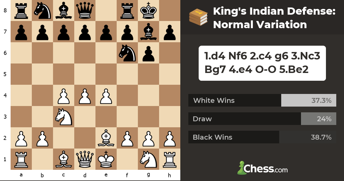 King's Indian Defense: Normal Variation - Chess Openings - Chess.com