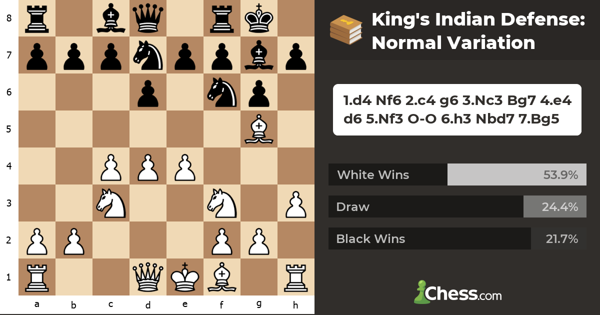 King's Indian Defense: Normal Variation - Chess Openings - Chess.com