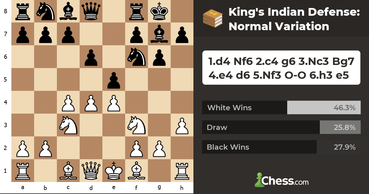 King's Indian Defense: Normal Variation - Chess Openings - Chess.com