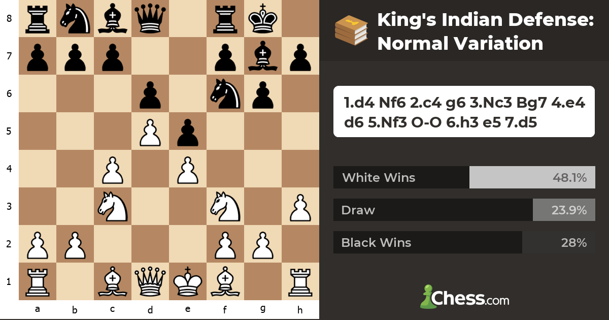 King's Indian Defense: Normal Variation - Chess Openings - Chess.com