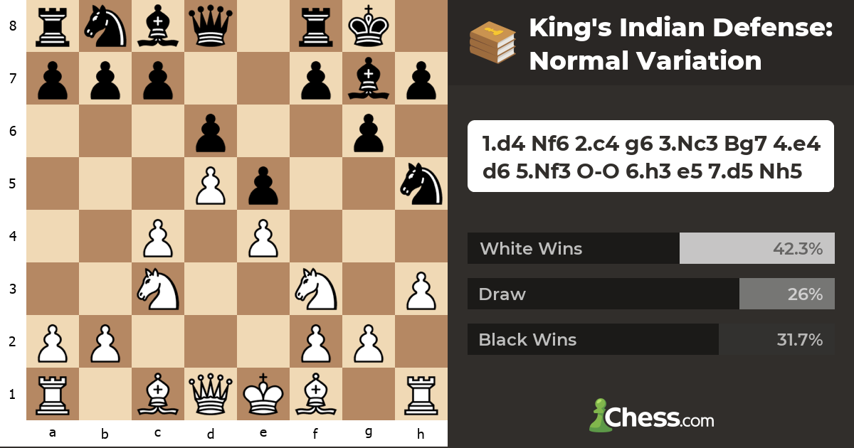 King's Indian Defense: Normal Variation - Chess Openings - Chess.com