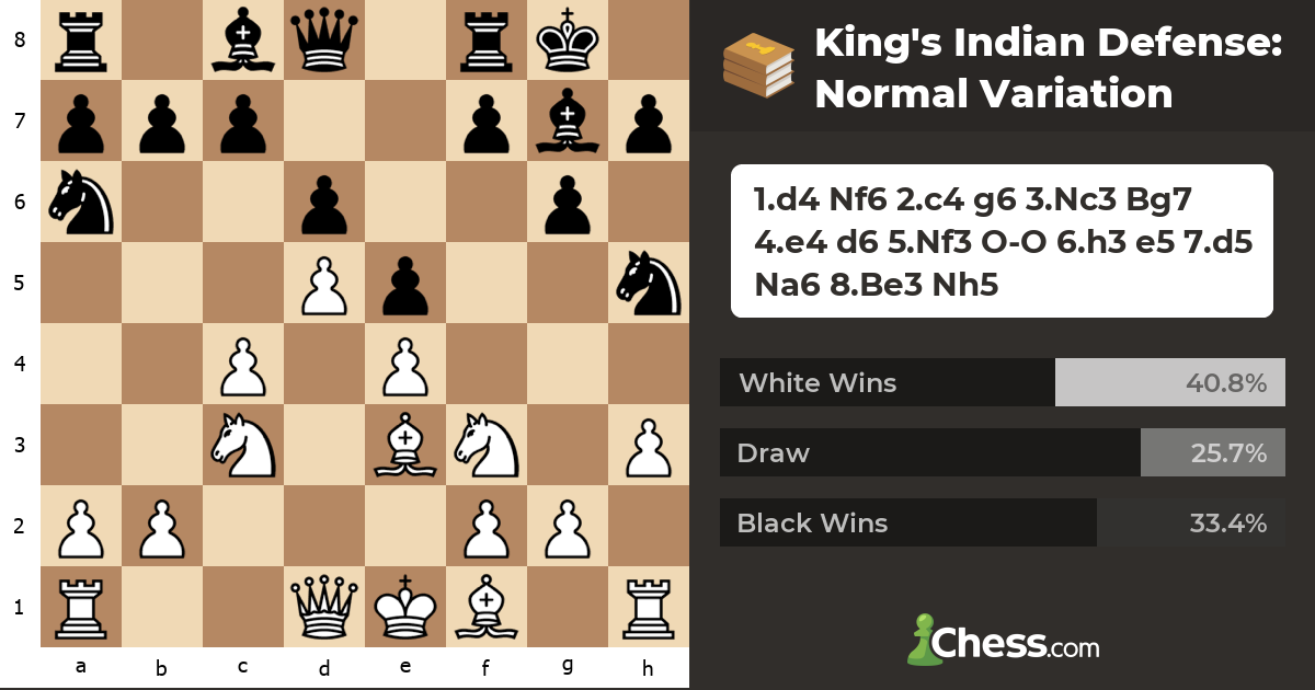 King's Indian Defense: Normal Variation - Chess Openings - Chess.com