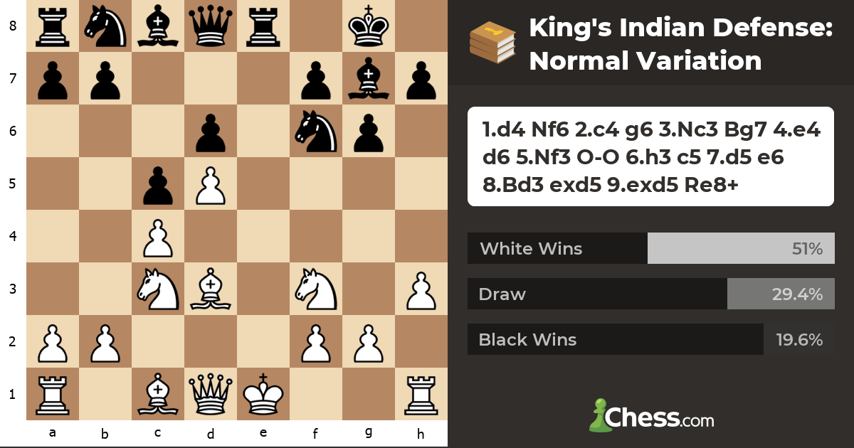 King's Indian Defense: Normal Variation - Chess Openings - Chess.com