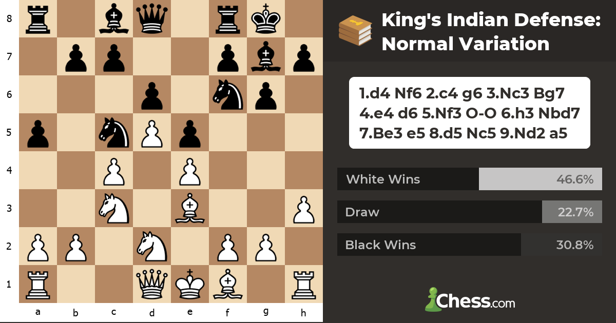 King's Indian Defense: Normal Variation - Chess Openings - Chess.com