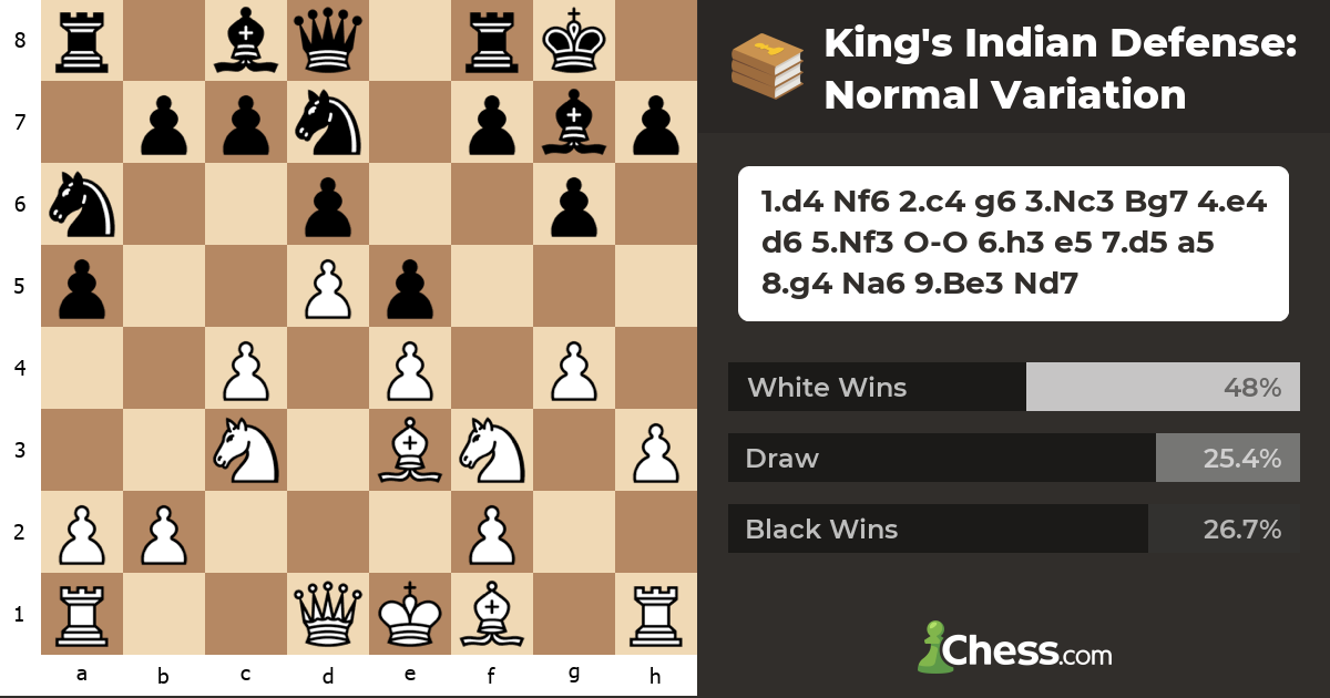 King's Indian Defense: Normal Variation - Chess Openings - Chess.com