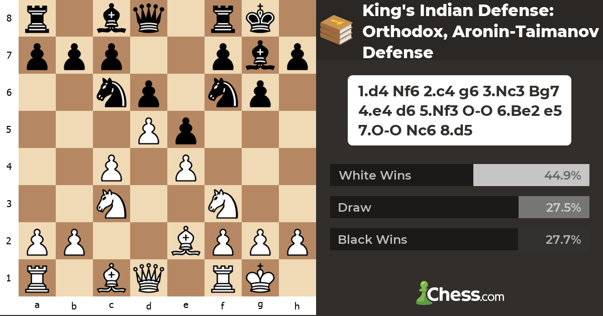 King's Indian Defense: Orthodox, Aronin-Taimanov Defense - Chess ...
