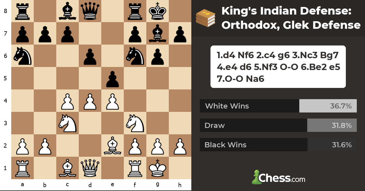 King's Indian Defense: Orthodox, Glek Defense - Chess Openings - Chess.com