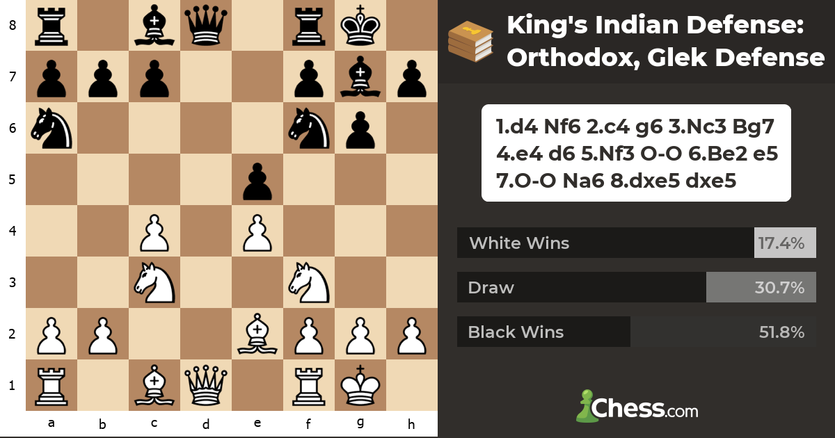 King's Indian Defense: Orthodox, Glek Defense - Chess Openings - Chess.com