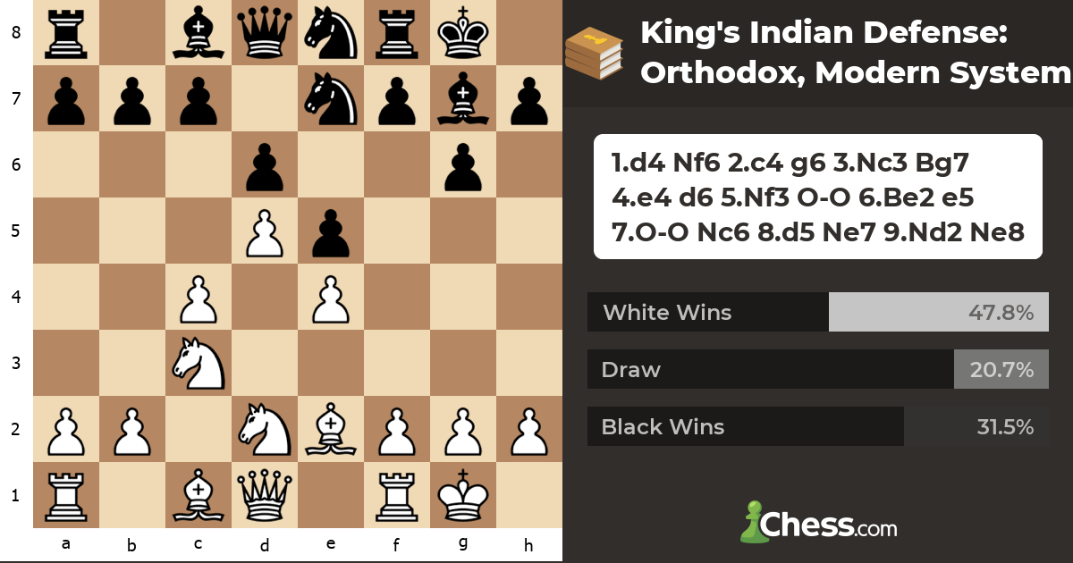 King's Indian Defense: Orthodox, Modern System - Chess Openings - Chess.com
