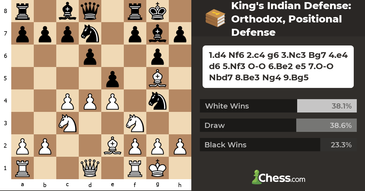 King's Indian Defense: Orthodox, Positional Defense - Chess Openings ...