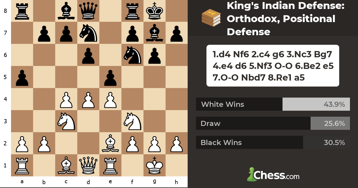 King's Indian Defense: Orthodox, Positional Defense - Chess Openings ...