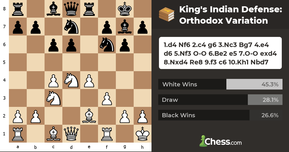 King's Indian Defense: Orthodox Variation - Chess Openings - Chess.com