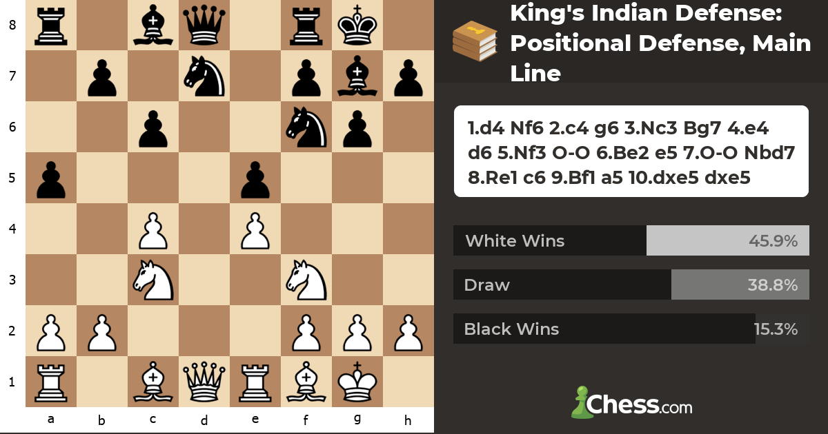 King's Indian Defense: Positional Defense, Main Line - Chess Openings ...