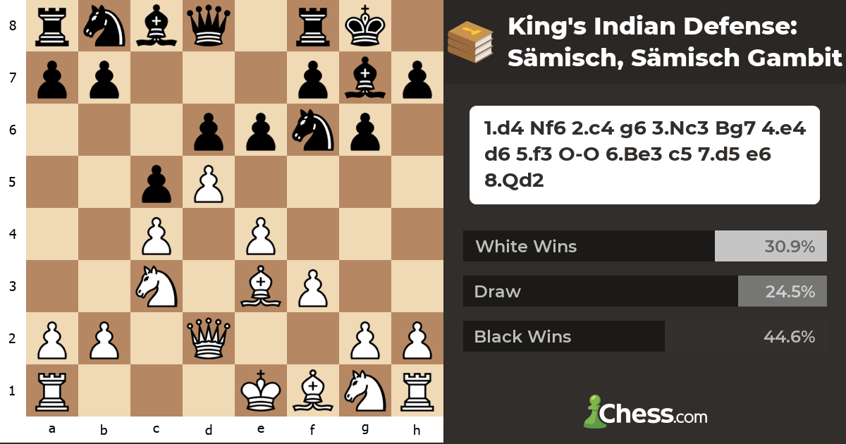 King's Indian Defense: Sämisch, Sämisch Gambit - Chess Openings - Chess.com