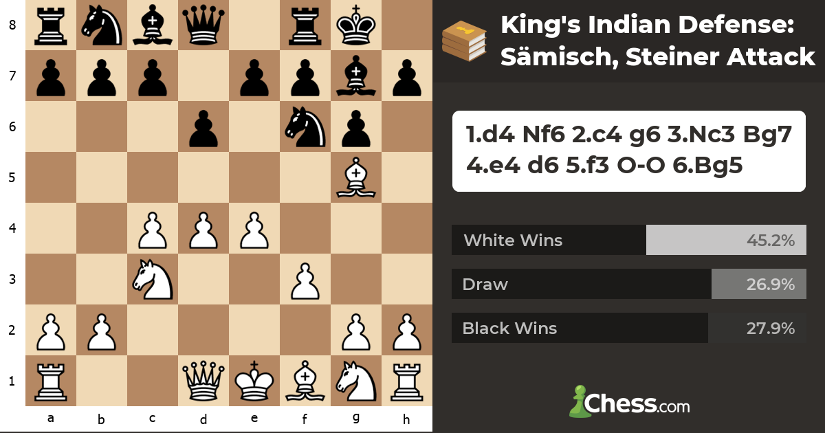King's Indian Defense: Sämisch, Steiner Attack - Chess Openings - Chess.com