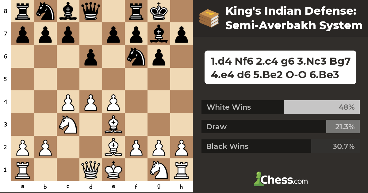King's Indian Defense: Semi-Averbakh System - Chess Openings - Chess.com