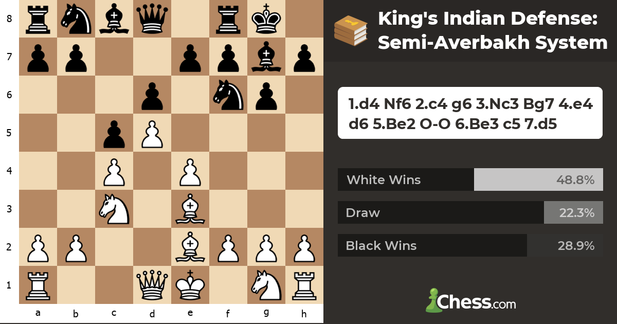 King's Indian Defense: Semi-Averbakh System - Chess Openings - Chess.com