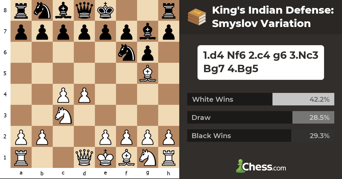 King's Indian Defense: Smyslov Variation - Chess Openings - Chess.com