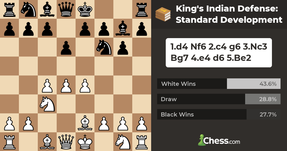 King's Indian Defense: Standard Development - Chess Openings - Chess.com