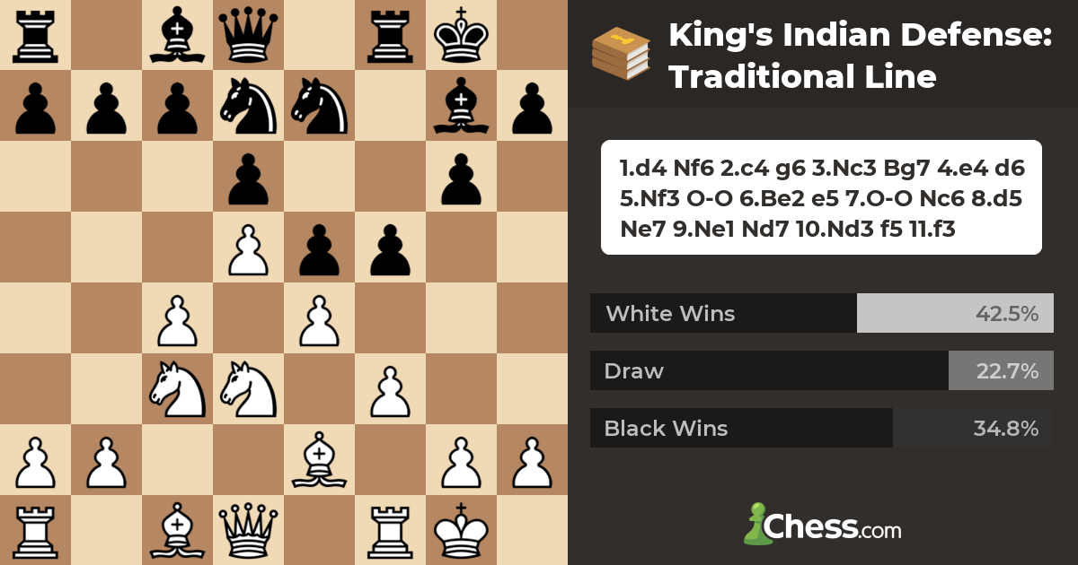 King's Indian Defense: Traditional Line - Chess Openings - Chess.com