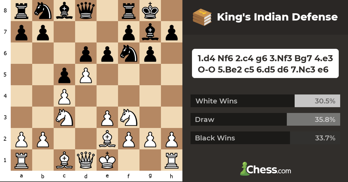 King's Indian Defense - Chess Openings - Chess.com