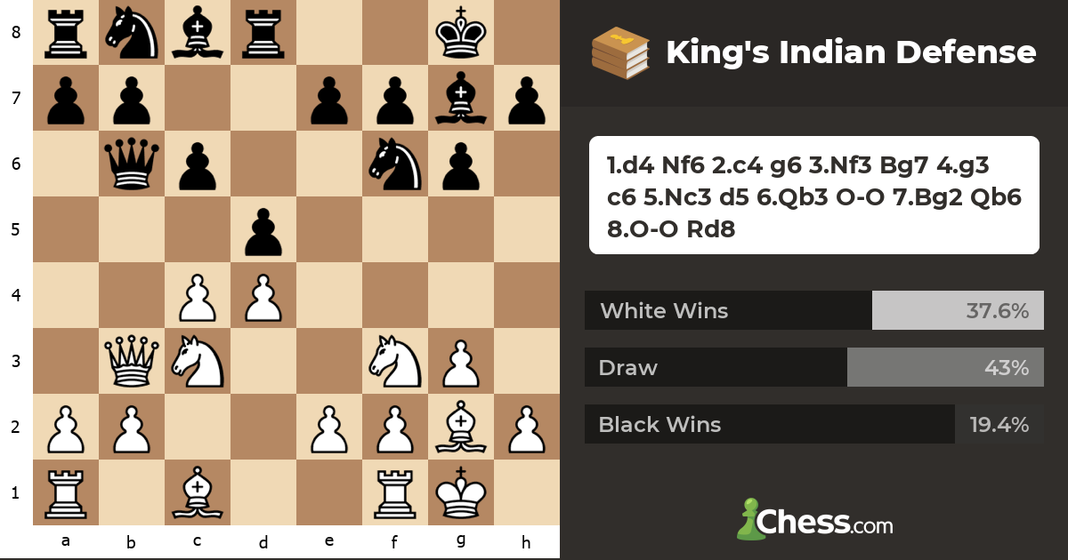 King's Indian Defense - Chess Openings - Chess.com