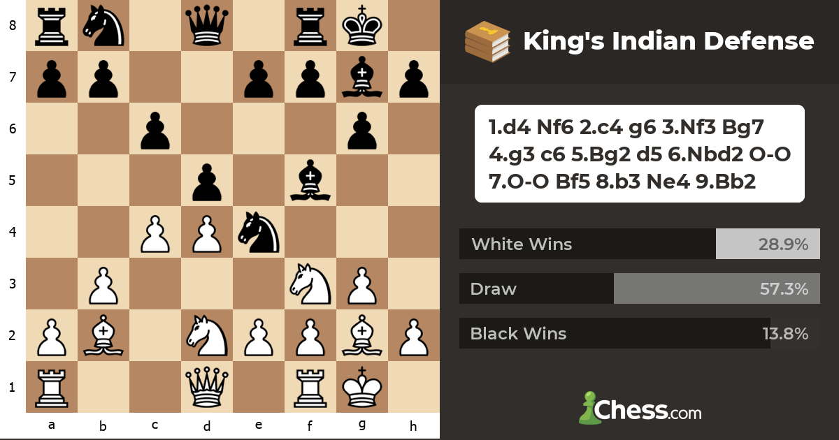 King's Indian Defense - Chess Openings - Chess.com