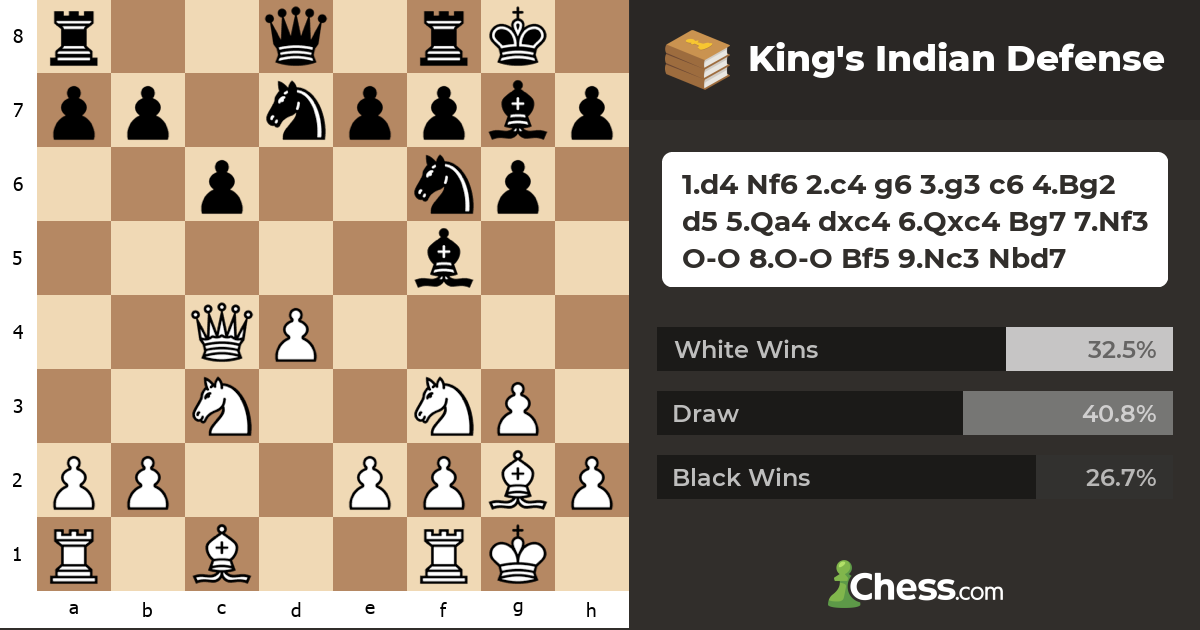 King's Indian Defense - Chess Openings - Chess.com