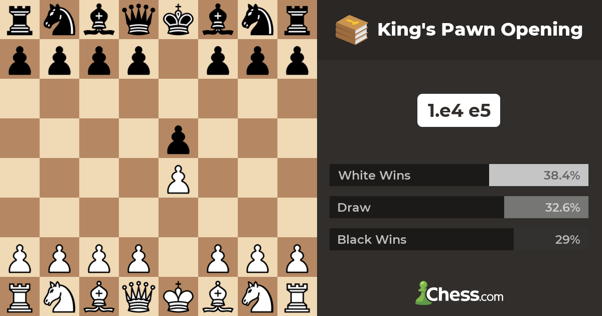 King's Pawn Opening - Chess Openings - Chess.com