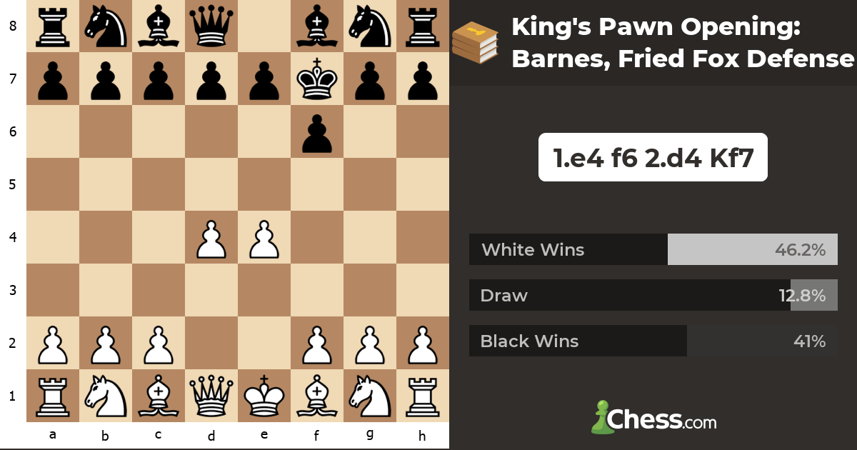 King's Pawn Opening: Barnes, Fried Fox Defense - Chess Openings - Chess.com