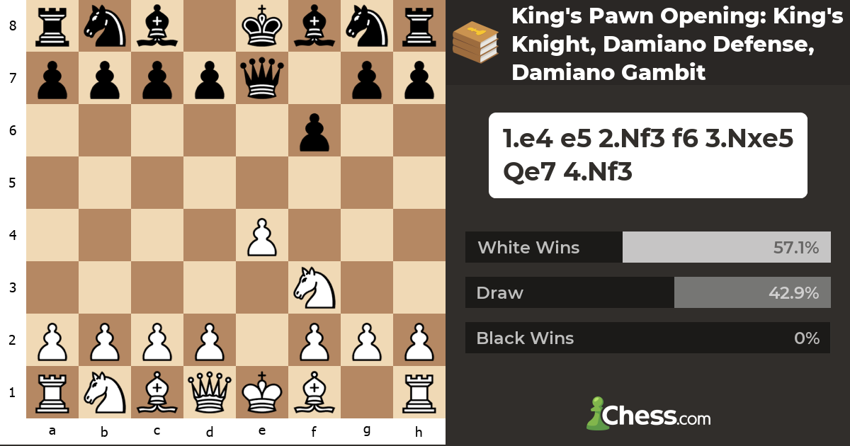 King's Pawn Opening: King's Knight, Damiano Defense, Damiano Gambit ...