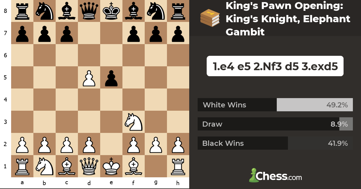 King's Pawn Opening: King's Knight, Elephant Gambit - Chess Openings ...