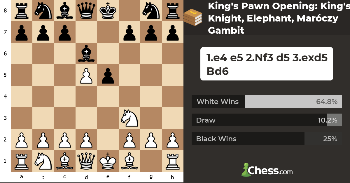 King's Pawn Opening: King's Knight, Elephant, Maróczy Gambit - Chess ...