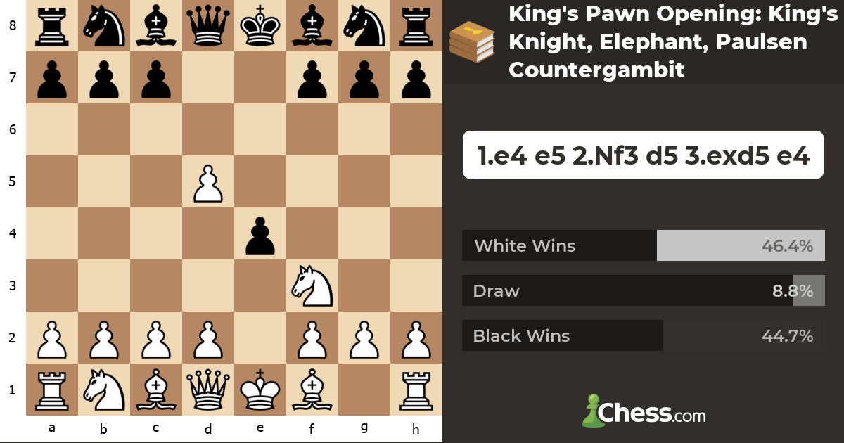 King's Pawn Opening: King's Knight, Elephant, Paulsen Countergambit ...