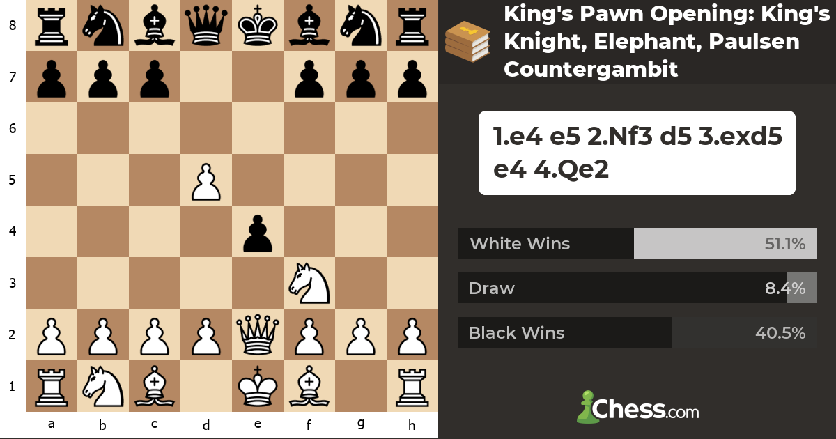 King's Pawn Opening: King's Knight, Elephant, Paulsen Countergambit ...