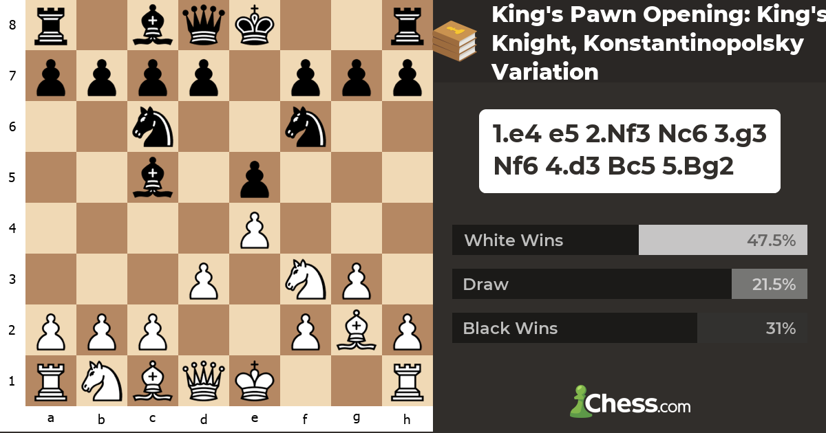 King's Pawn Opening: King's Knight, Konstantinopolsky Variation - Chess ...