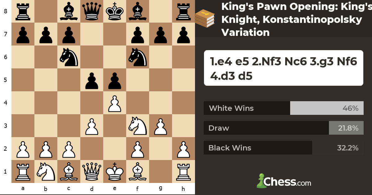 King's Pawn Opening: King's Knight, Konstantinopolsky Variation - Chess ...