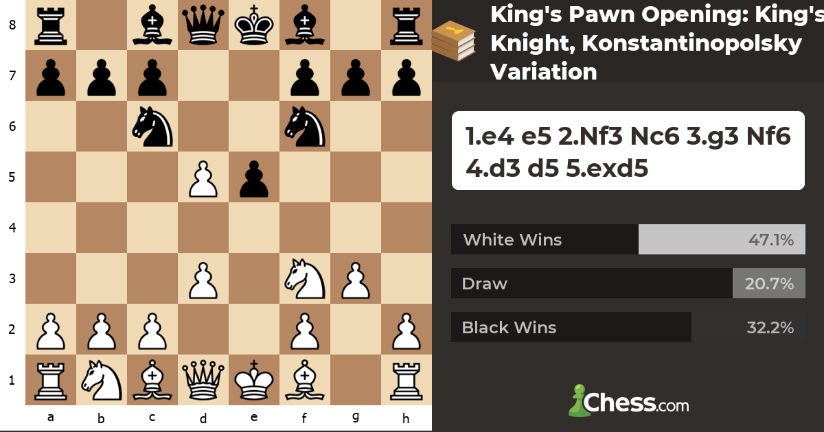 King's Pawn Opening: King's Knight, Konstantinopolsky Variation - Chess ...