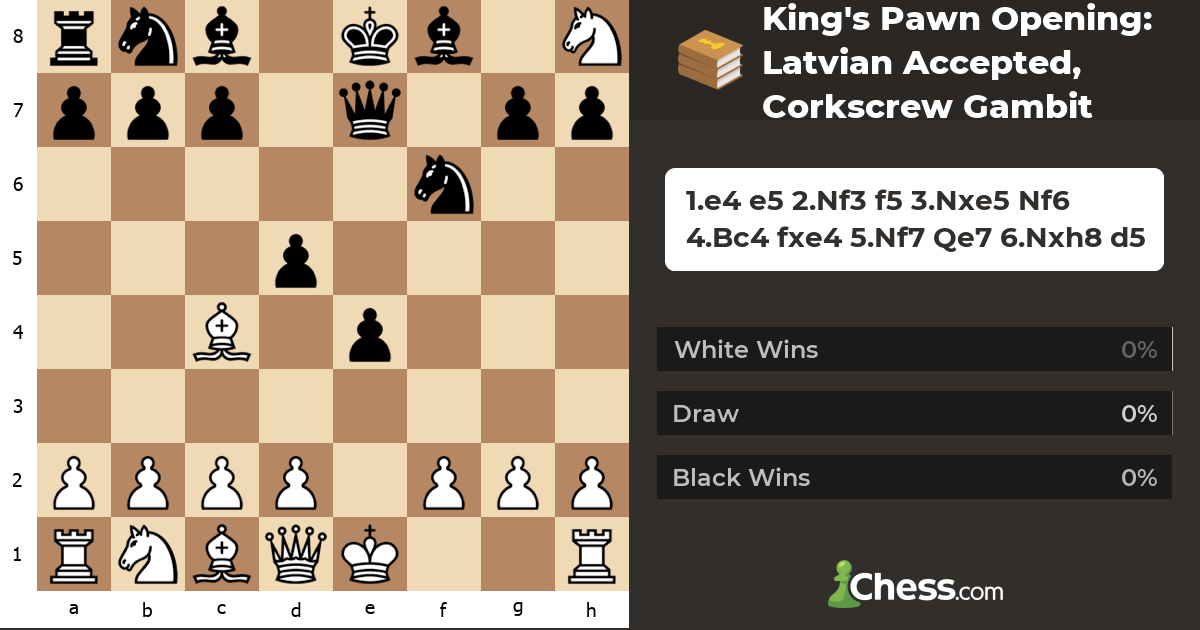 King's Pawn Opening: Latvian Accepted, Corkscrew Gambit - Chess ...