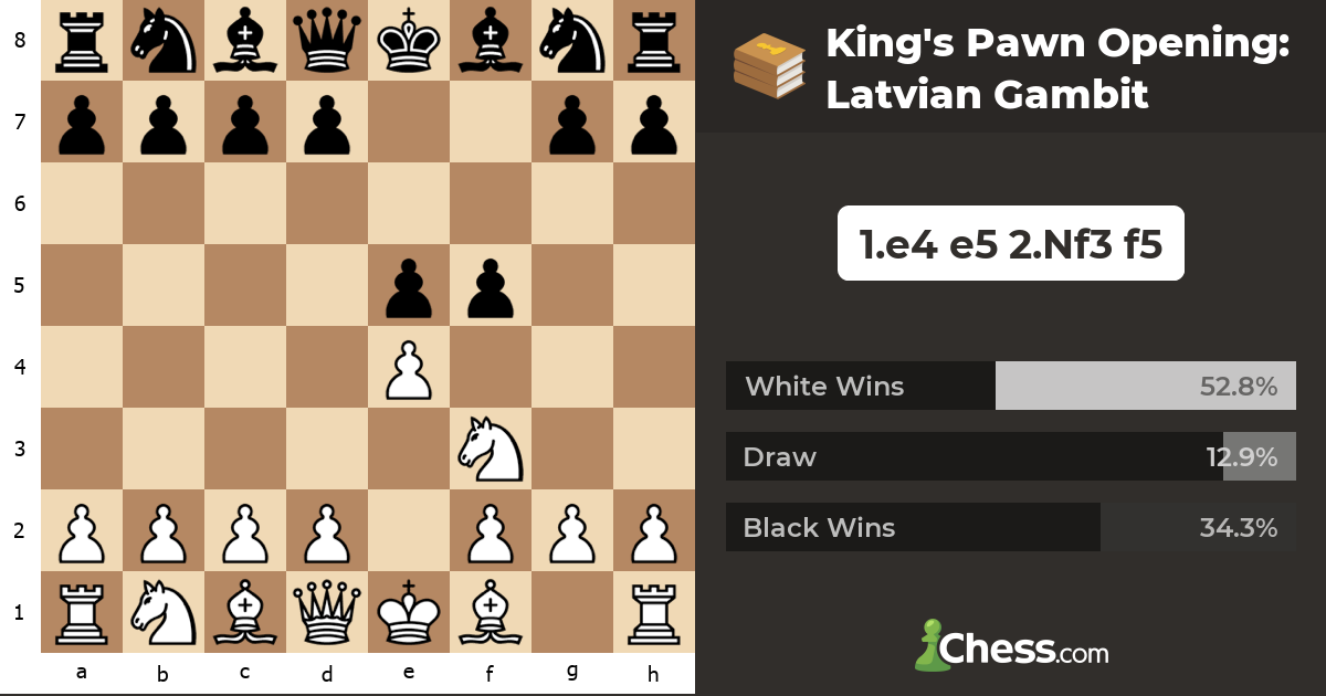 King's Pawn Opening: Latvian Gambit - Chess Openings - Chess.com