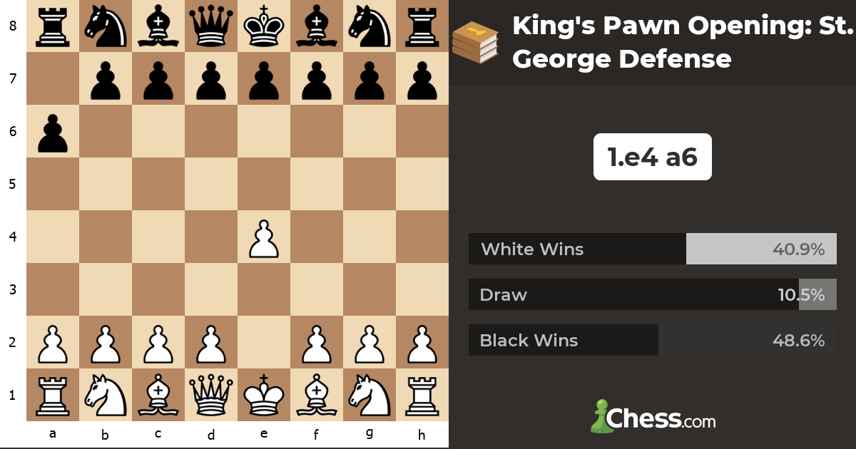 King's Pawn Opening: St. George Defense - Chess Openings - Chess.com