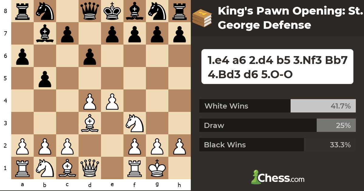 King's Pawn Opening: St. George Defense - Chess Openings - Chess.com