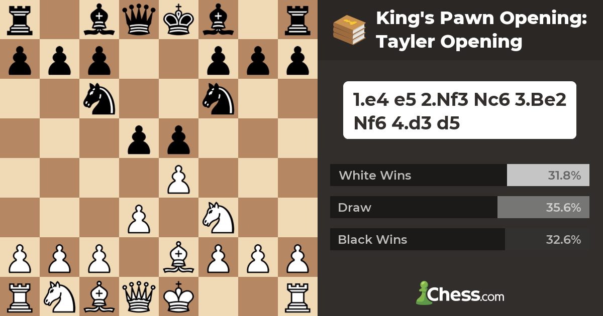 King's Pawn Opening: Tayler Opening - Chess Openings - Chess.com