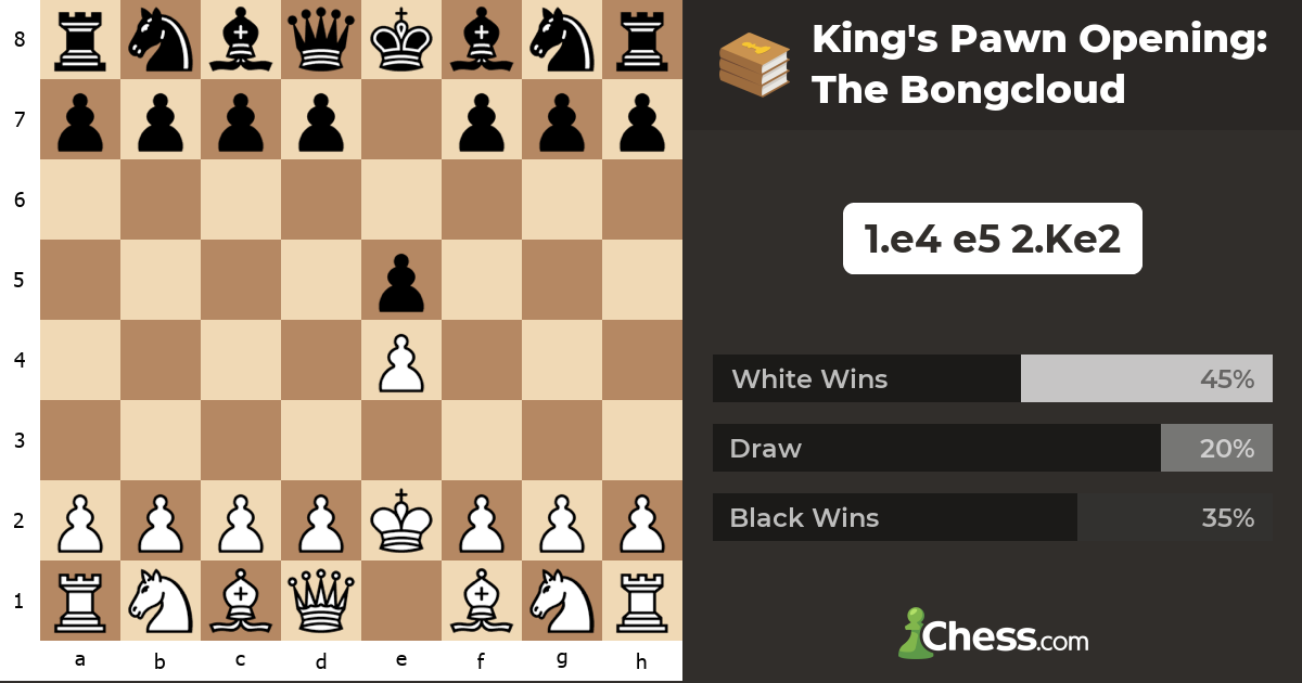 King's Pawn Opening: The Bongcloud - Chess Openings - Chess.com