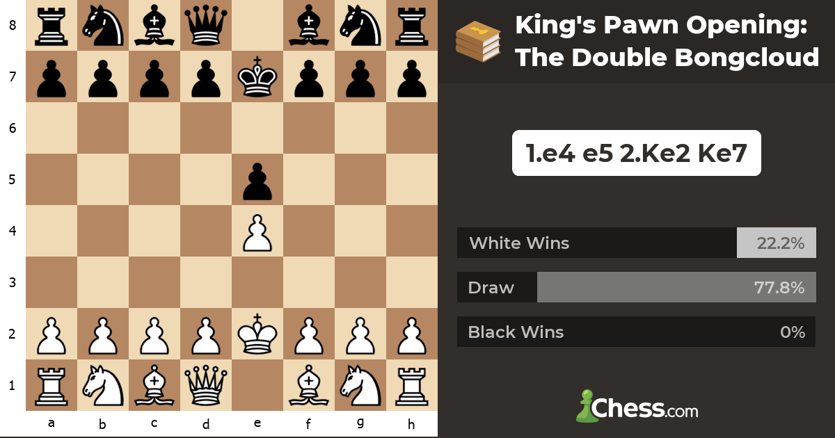 King's Pawn Opening: The Double Bongcloud - Chess Openings - Chess.com