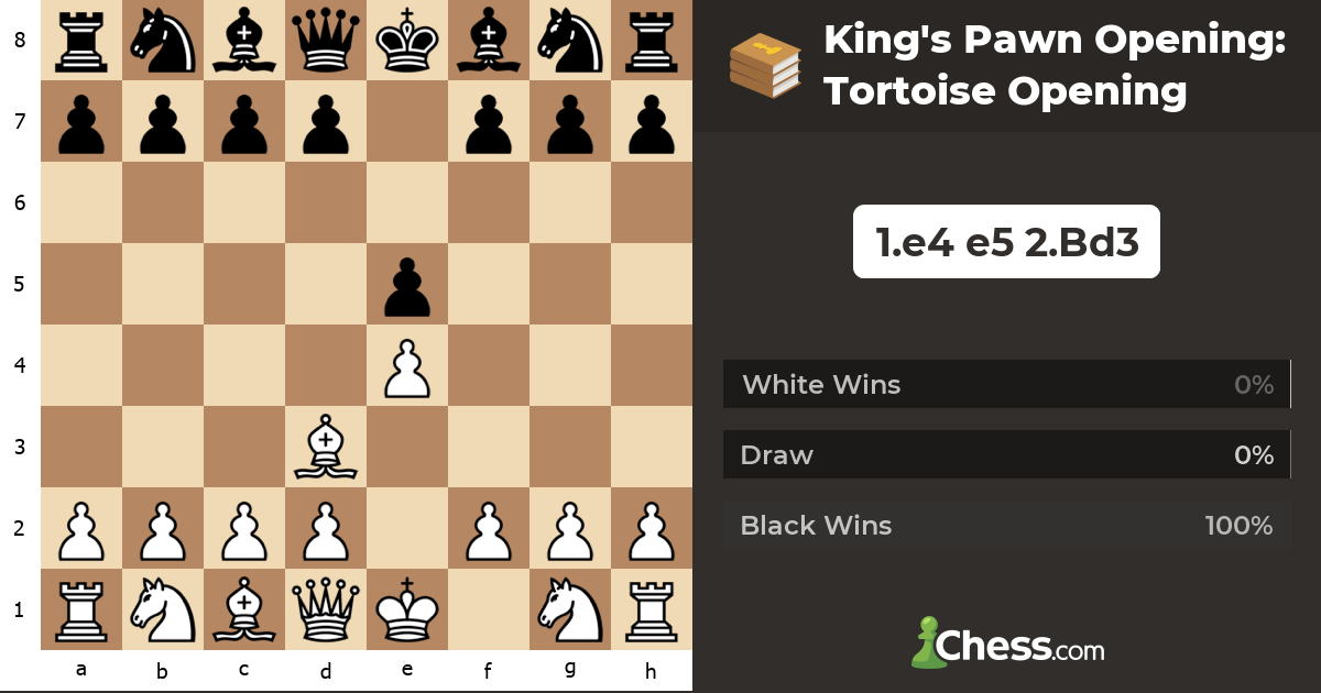 King's Pawn Opening: Tortoise Opening - Chess Openings - Chess.com