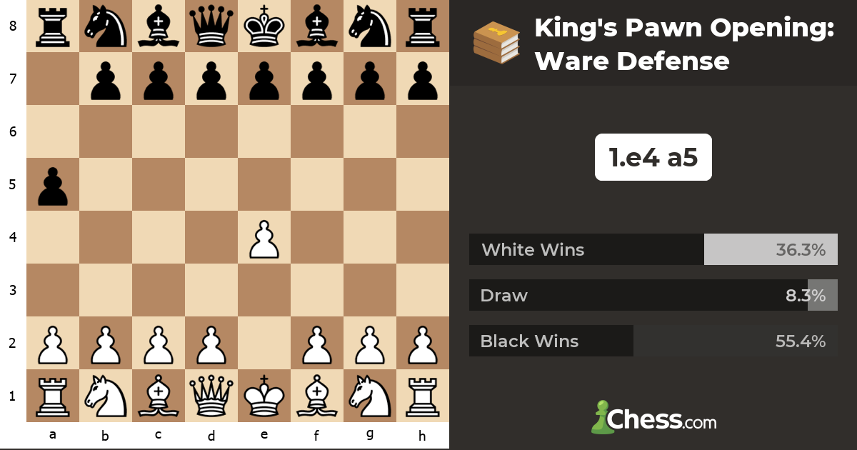 King's Pawn Opening: Ware Defense - Chess Openings - Chess.com